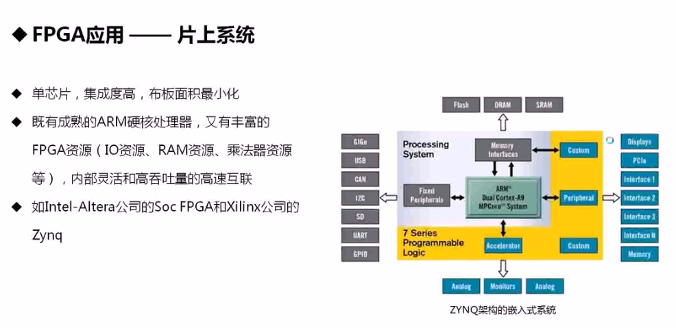 EDA基础04_eda和fpga的关系-CSDN博客
