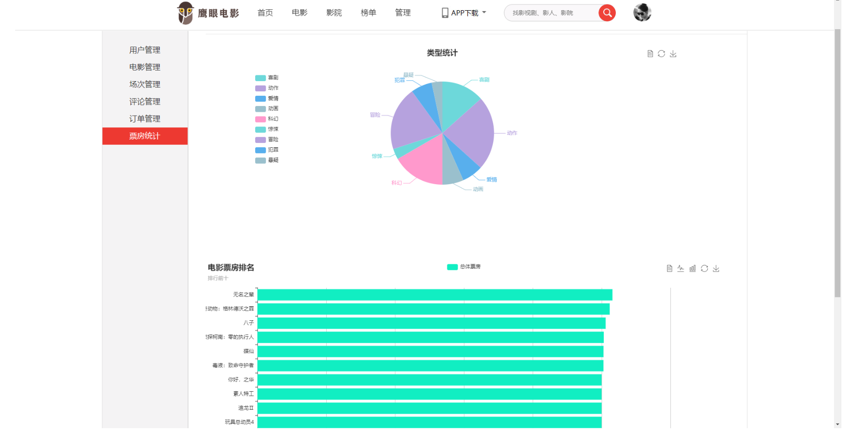 Java仿猫眼电影系统（毕业设计）基于java开发的猫眼电影项目 Csdn博客 