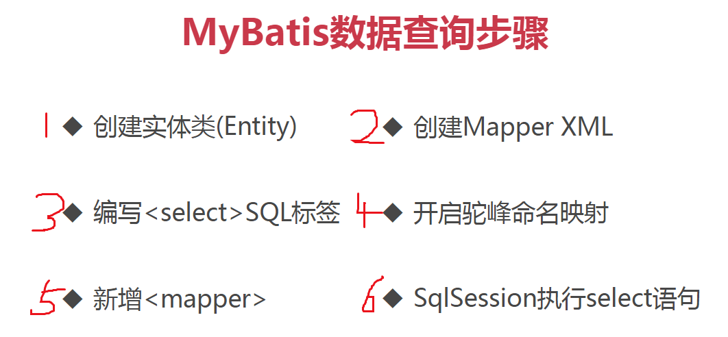MyBatis入门五：MyBatis基本使用三：MyBatisUtils工具类；以查询为例，演示mybatis的一个工作流程；-CSDN博客
