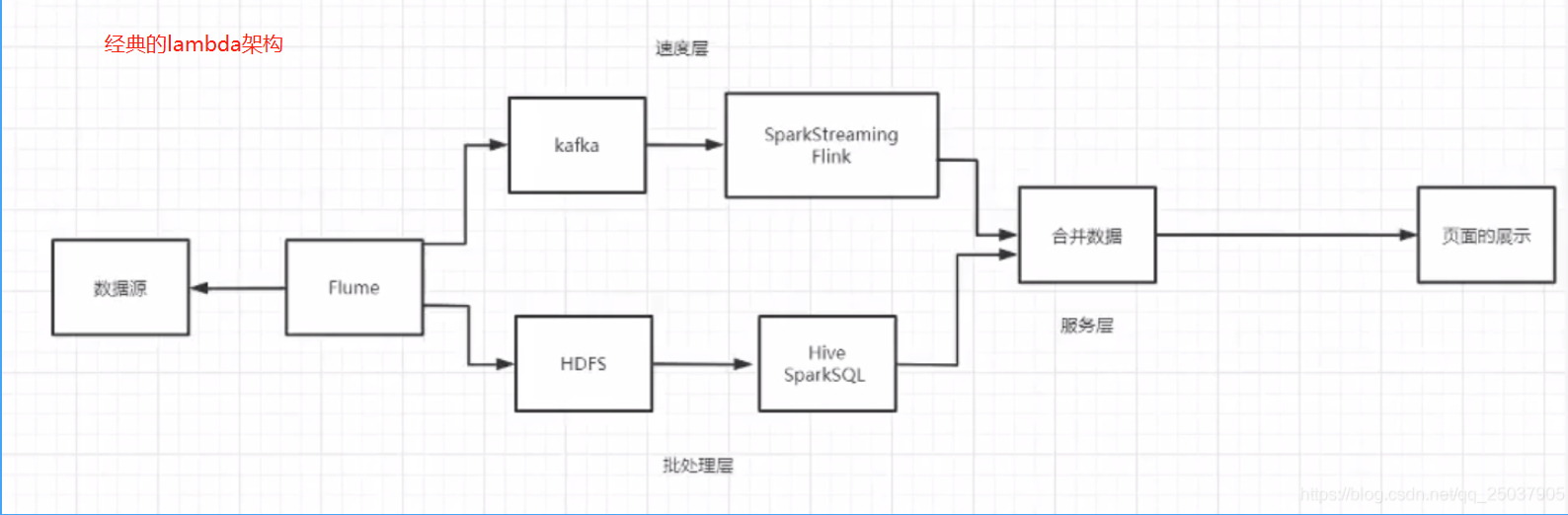HUDI数据湖的架构设计总结_hudi表结构变更-CSDN博客
