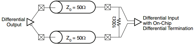 常见IO接口标准之FPGA_xilinx differential io-CSDN博客