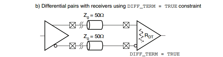 常见IO接口标准之FPGA_xilinx differential io-CSDN博客
