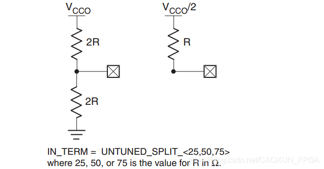 常见IO接口标准之FPGA_xilinx differential io-CSDN博客