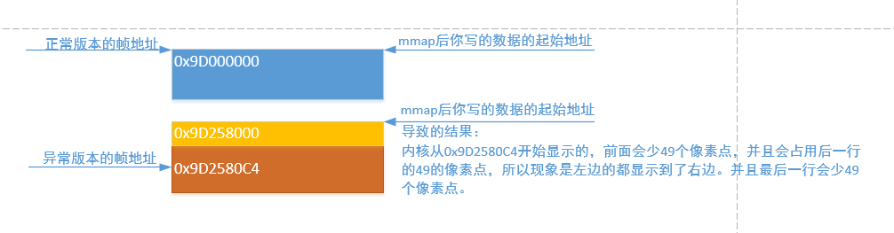 linux显示子系统-framebuffer架构分析_linux display fb框架的缺点-CSDN博客