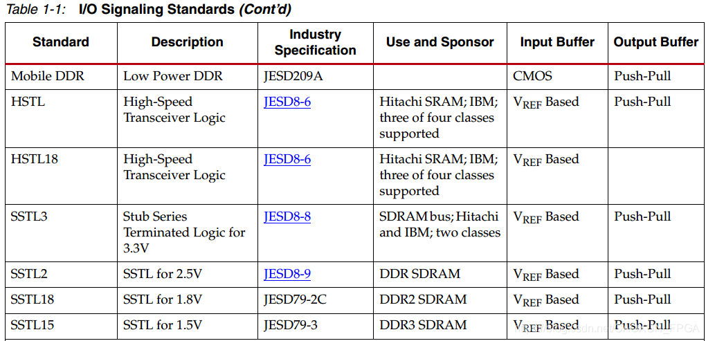 常见IO接口标准之FPGA_xilinx differential io-CSDN博客