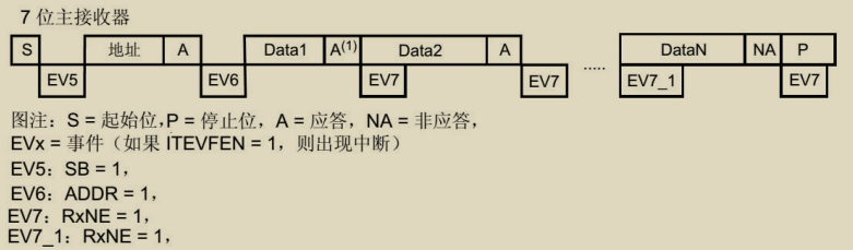 STM32F4—I2C读写EEPROM_stm32f4 iic eeprom-CSDN博客
