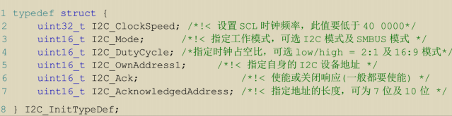 STM32F4—I2C读写EEPROM_stm32f4 iic eeprom-CSDN博客