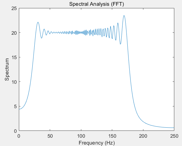短时傅里叶变换（Short Time Fourier Transform）-CSDN博客