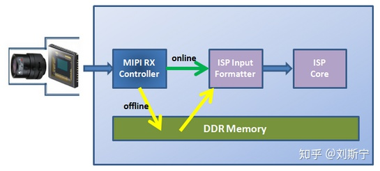 ISP Pipeline-CSDN博客