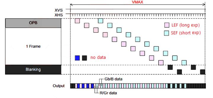 ISP Pipeline-CSDN博客