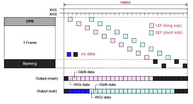 ISP Pipeline-CSDN博客