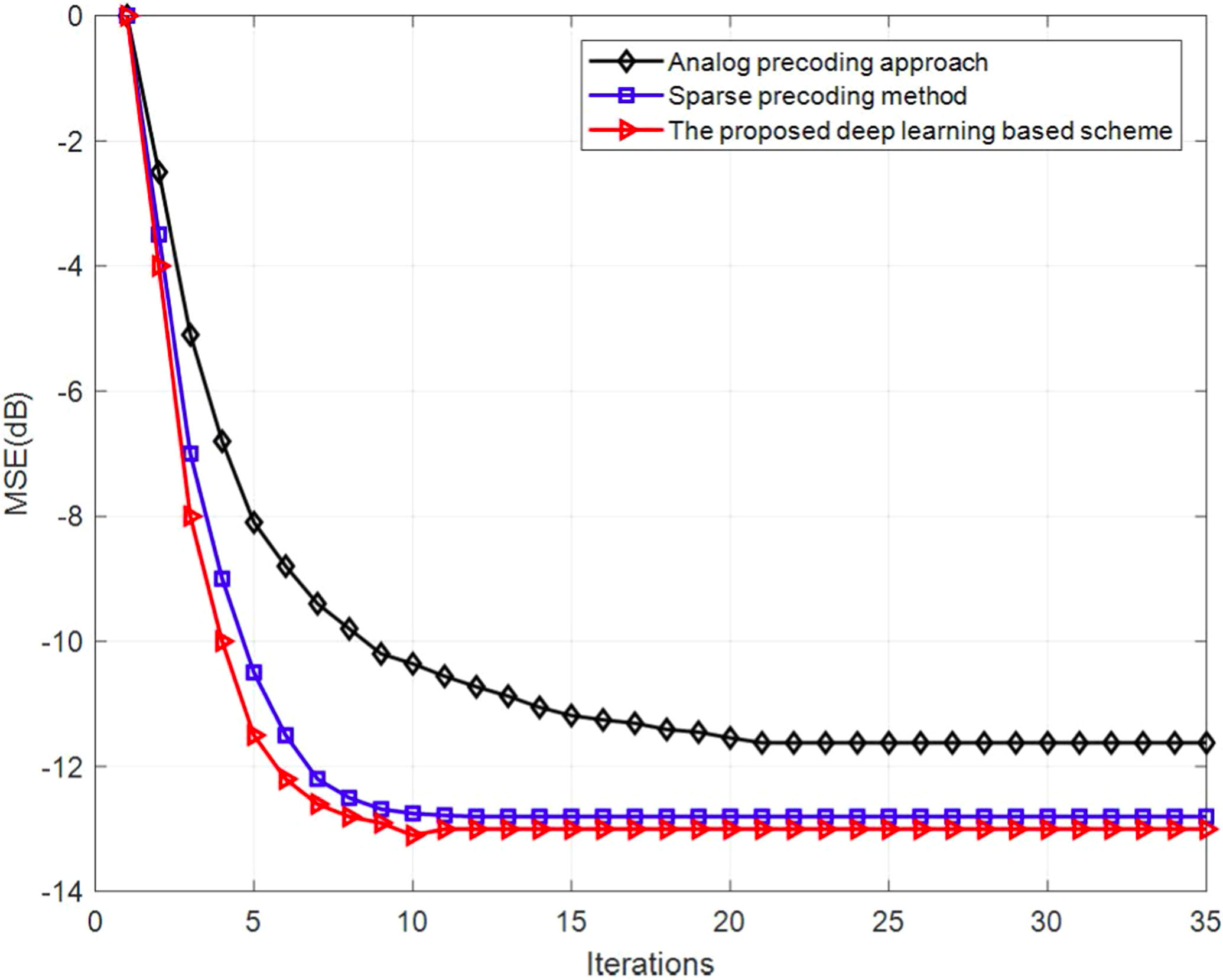 混合波束赋形|Deep-Learning-Based Millimeter-Wave Massive MIMO for Hybrid Precoding_Zihao_w的博客-CSDN博客