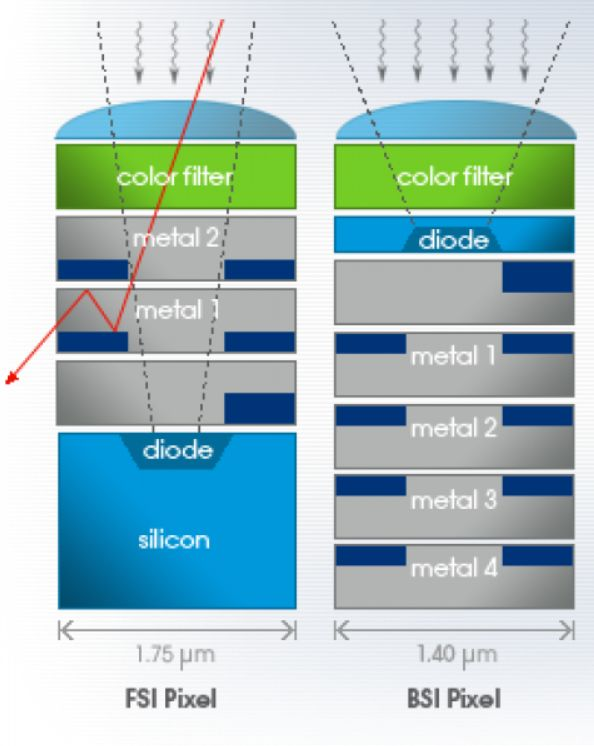 ISP Pipeline-CSDN博客