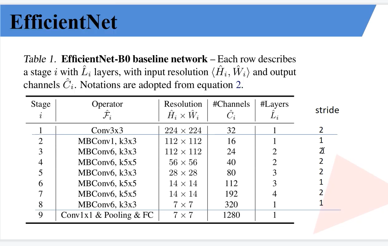 9.1 EfficientNet网络详解和9.2使用Pytorch搭建EfficientNet网络-CSDN博客