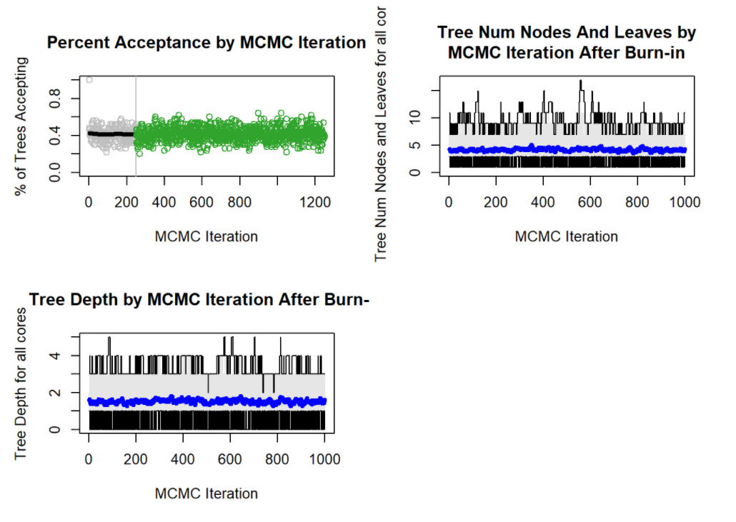 Bart模型应用实例及解析（二）————基于泰坦尼克号数据集的分类模型_bart模型怎么用_丢掉幻想；准备斗争的博客-CSDN博客