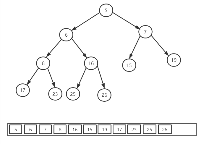 Java延时队列(DelayQueue)用起来真香啊啊啊~_java delayqueue 消费-CSDN博客