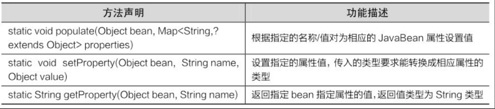 什么是JavaBean、访问JavaBean的属性、BeanUtils类的常用方法_取代javabean属性名,来访问bean-CSDN博客