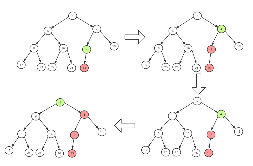 Java延时队列(DelayQueue)用起来真香啊啊啊~_java delayqueue 消费-CSDN博客