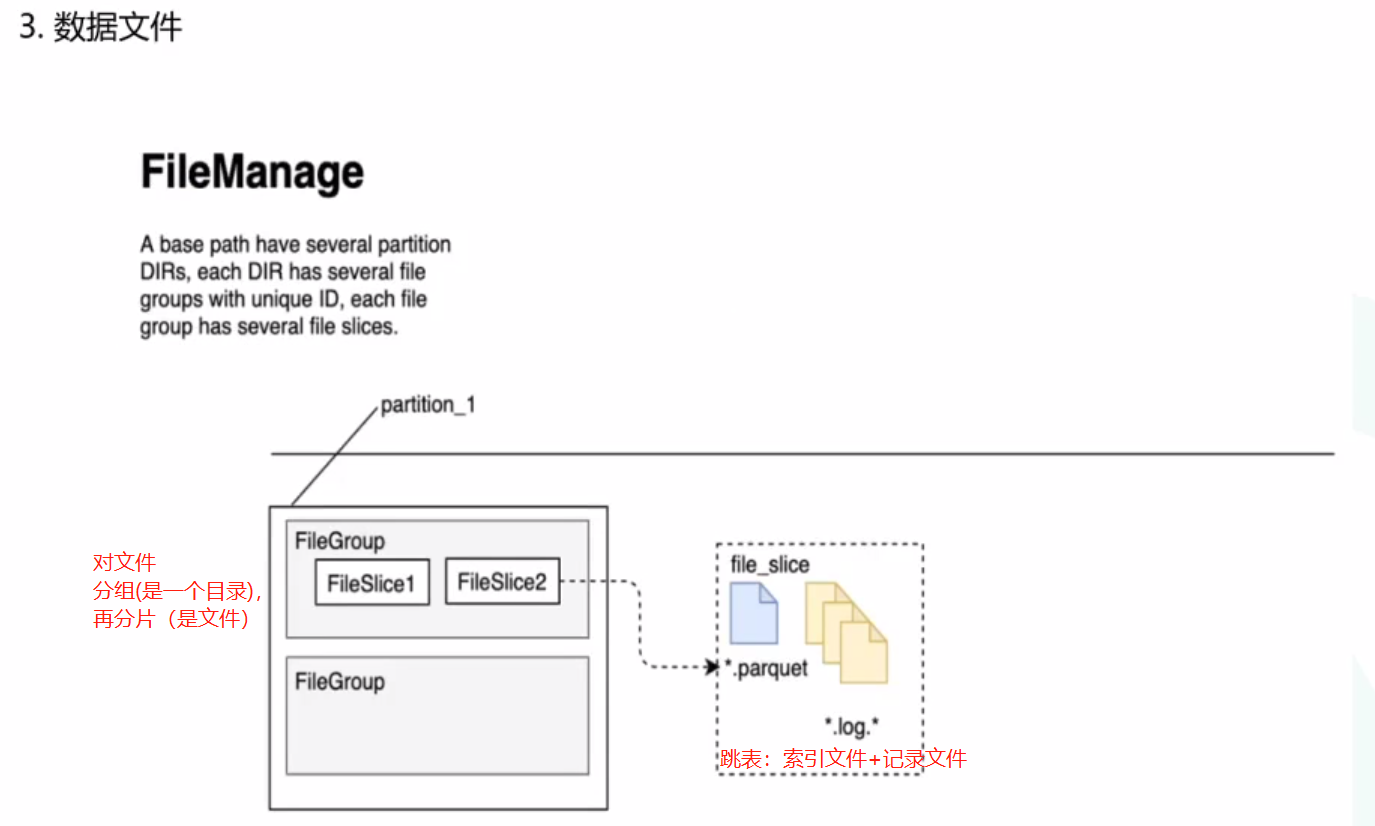 HUDI数据湖的架构设计总结_hudi表结构变更-CSDN博客