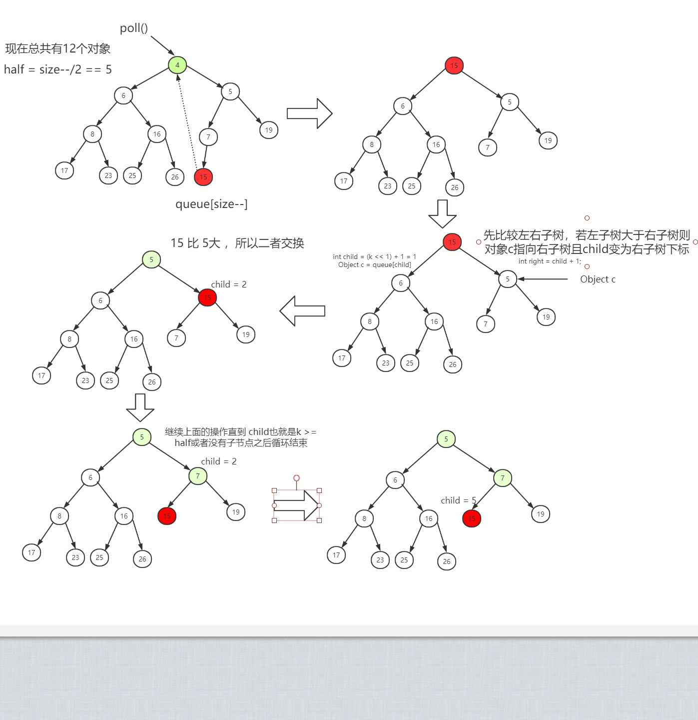 Java延时队列(DelayQueue)用起来真香啊啊啊~_java delayqueue 消费-CSDN博客