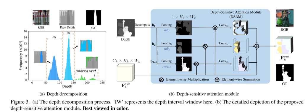 CVPR2021 || 深度敏感注意力Deep RGB-D Saliency Detection with Depth-Sensitive Attention_dsamnet模型-CSDN博客