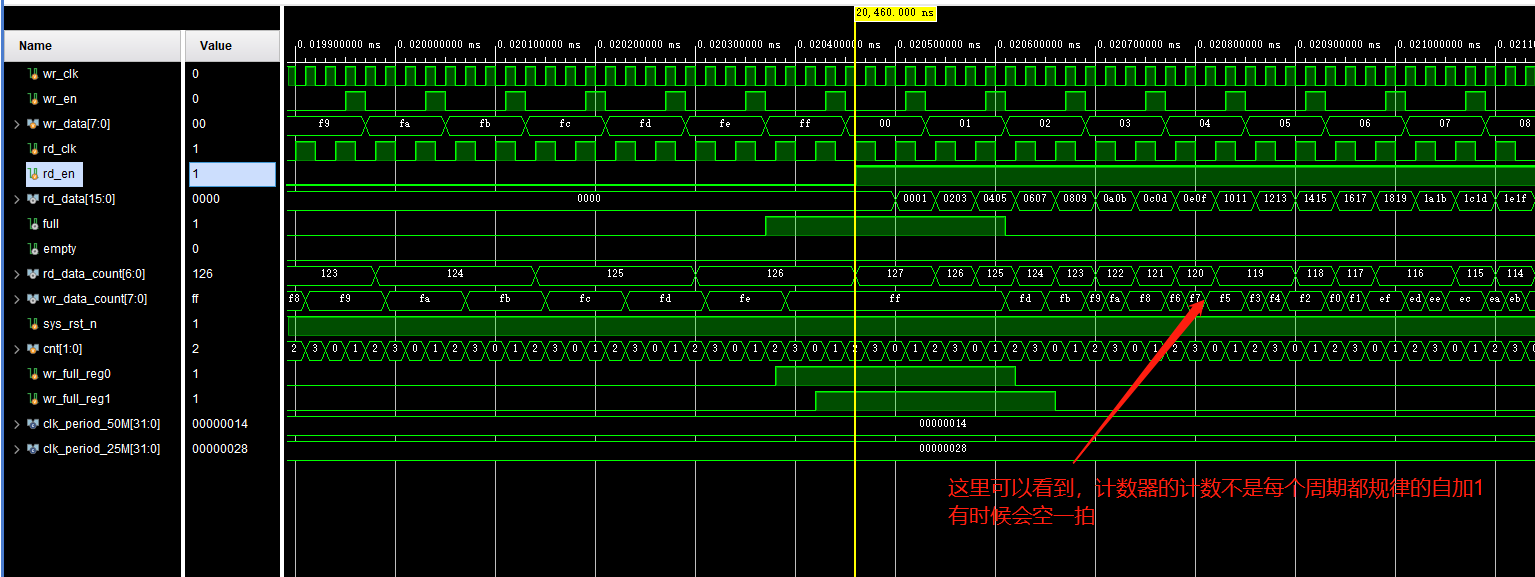 vivado常用IP调用配置——FIFO_vivado中的fifo函数-CSDN博客