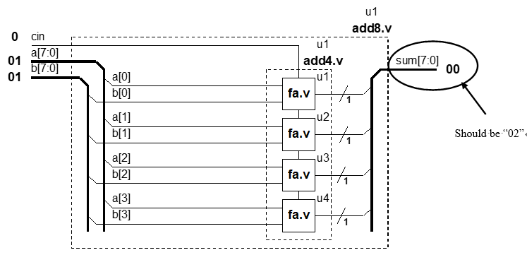 数字IC设计工具教程——VCS(lab2 VCS Debugging Basics)_vcs的ucli-CSDN博客