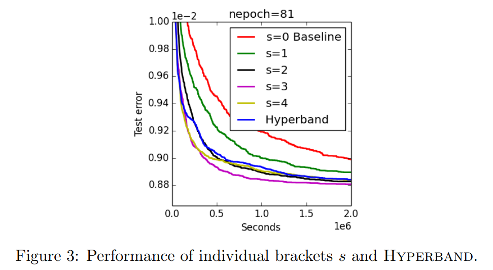 Ray Tune中的超参数调整算法 Hyperband/ASHA/PBT/PB2-CSDN博客