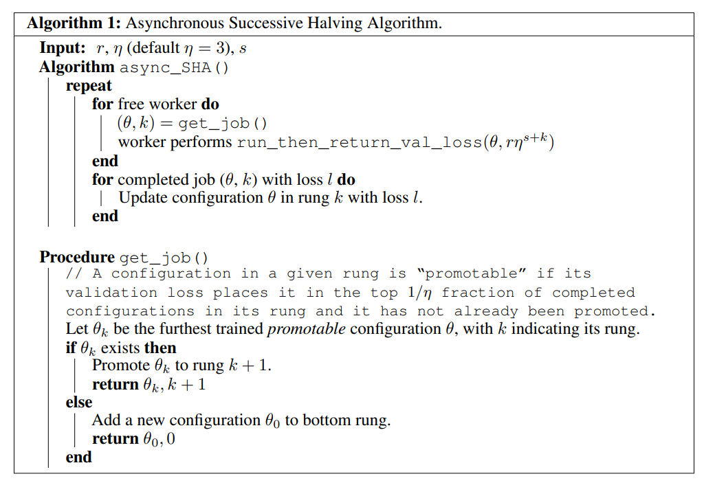 Ray Tune中的超参数调整算法 Hyperband/ASHA/PBT/PB2-CSDN博客