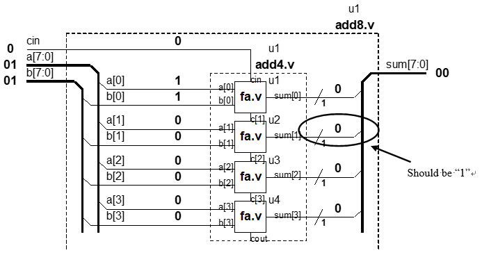 数字IC设计工具教程——VCS(lab2 VCS Debugging Basics)_vcs的ucli-CSDN博客