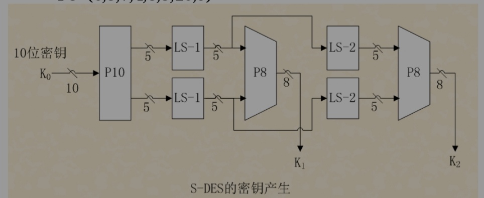 密码学相关知识点_非对称的单密钥和双密钥-CSDN博客
