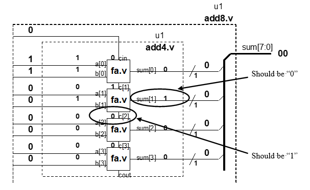 数字IC设计工具教程——VCS(lab2 VCS Debugging Basics)_vcs的ucli-CSDN博客