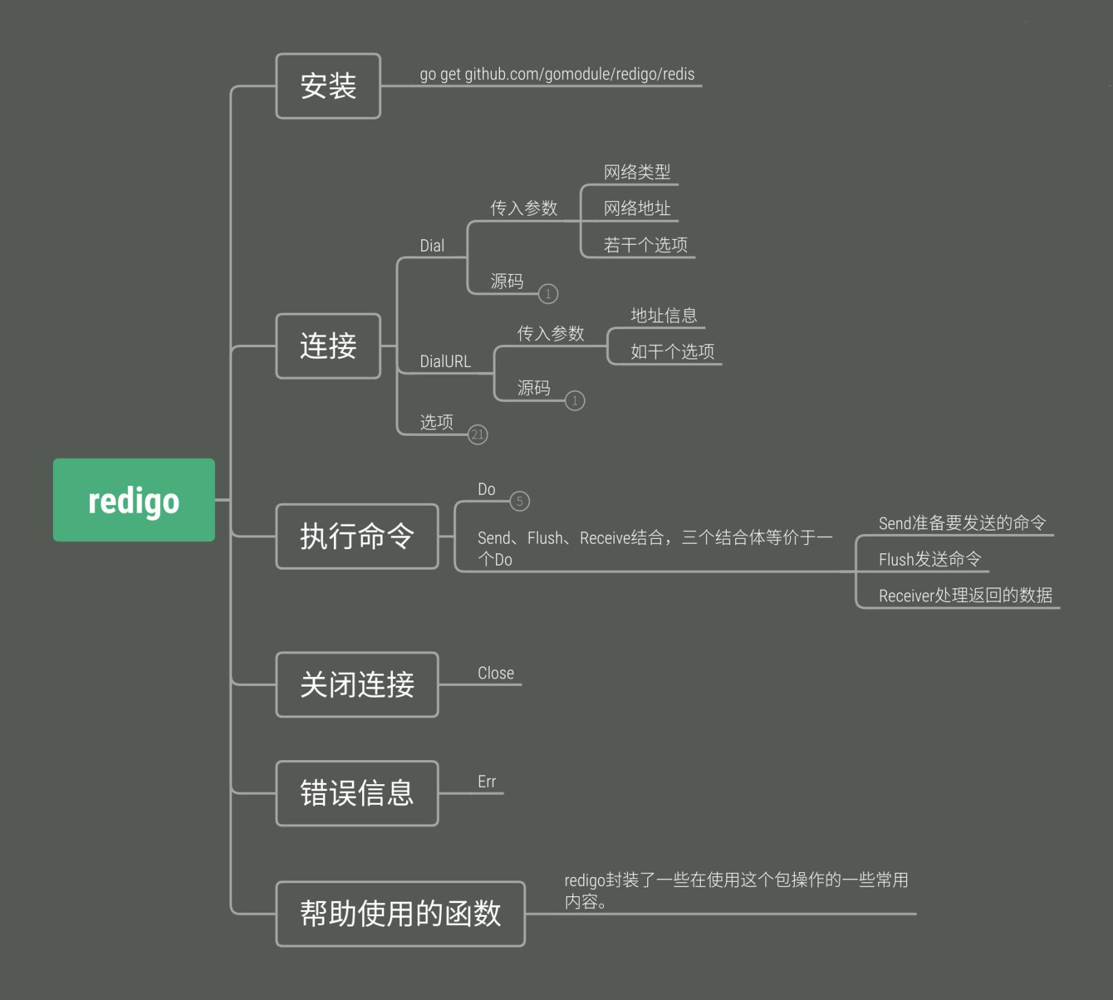 Go-Redis（一）redigo基本操作-CSDN博客