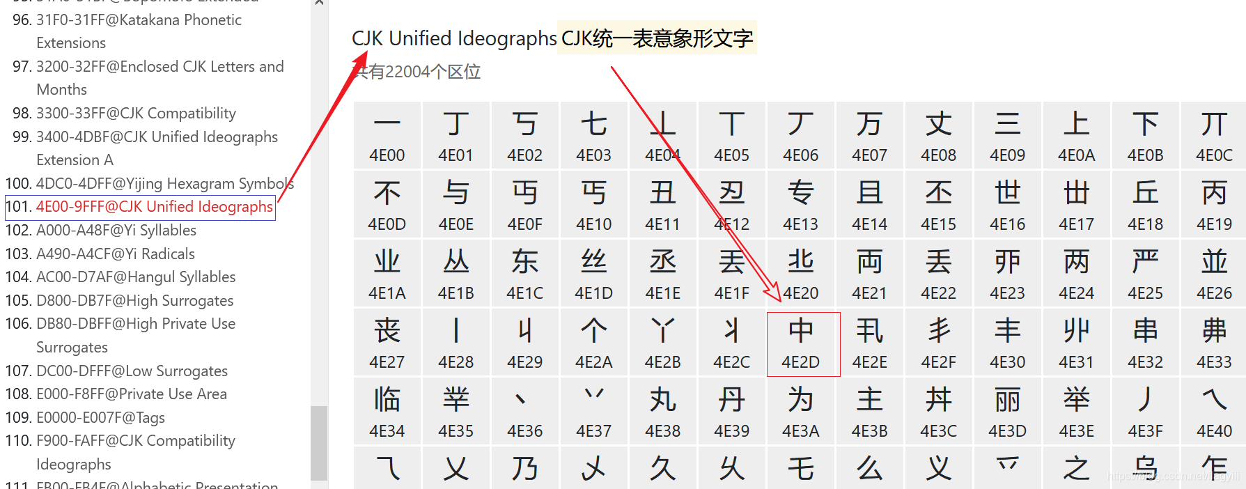 Java 入门之6:java中的char类型是怎么存储的以及常见的编码字符集 Char 字符集 Csdn博客