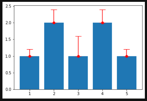matplotlib errorbar 仅绘制正误差棒简单方法-CSDN博客