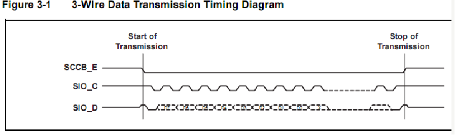 OV7670 camera module data - Programmer Sought