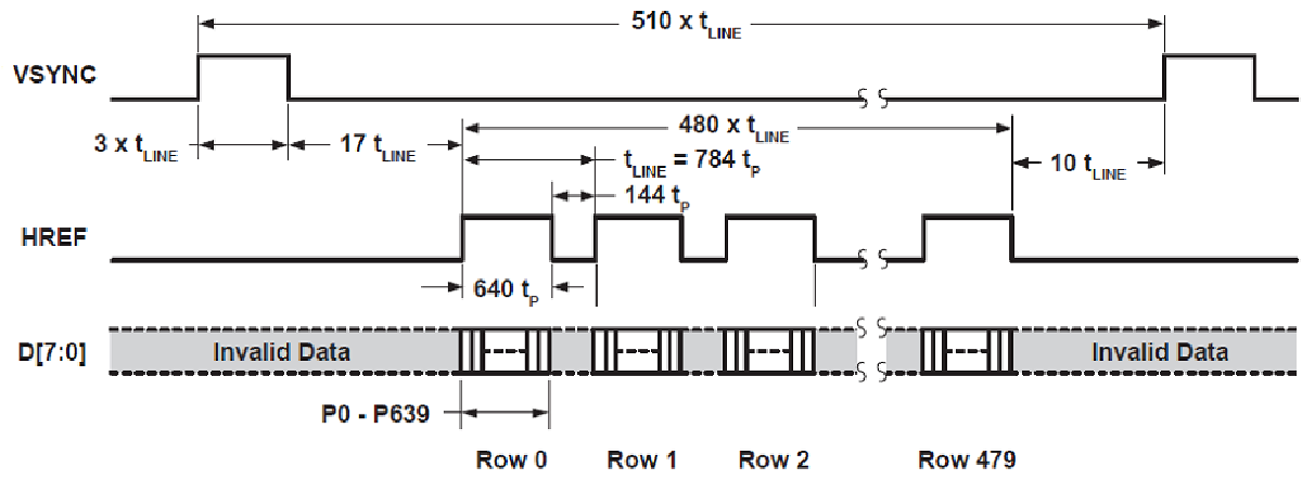 OV7670摄像头模块资料-CSDN博客