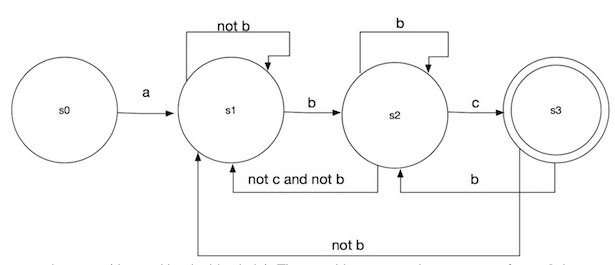 Elasticsearch-Suggest - TOO_COMPLEX_TO_TO_DETERMINIZE_EXCEPTION ...