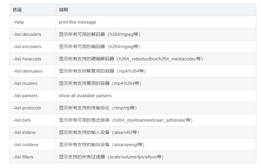 Ffmpeg交叉编译 Csdn博客 