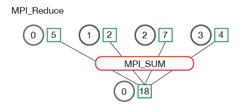 MPI_西门子mpi口引脚定义_SpY666666的博客-CSDN博客