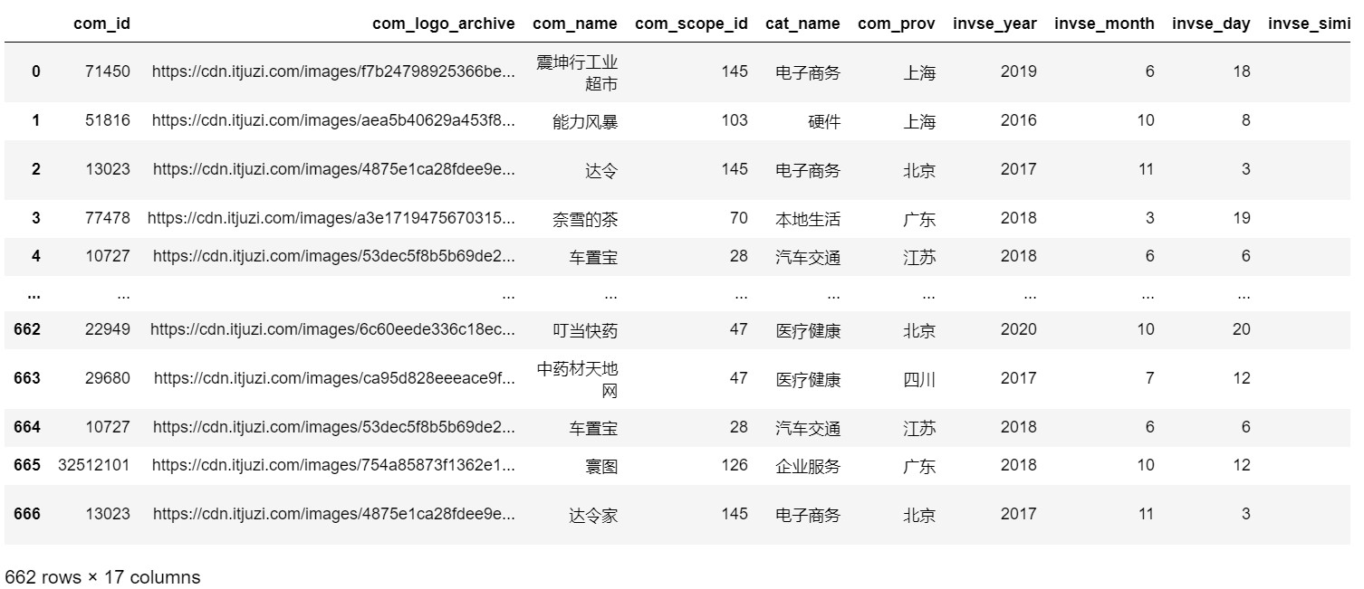 学习python数据分析的30个练手数据+4个数据集网站_python数据集网站-CSDN博客