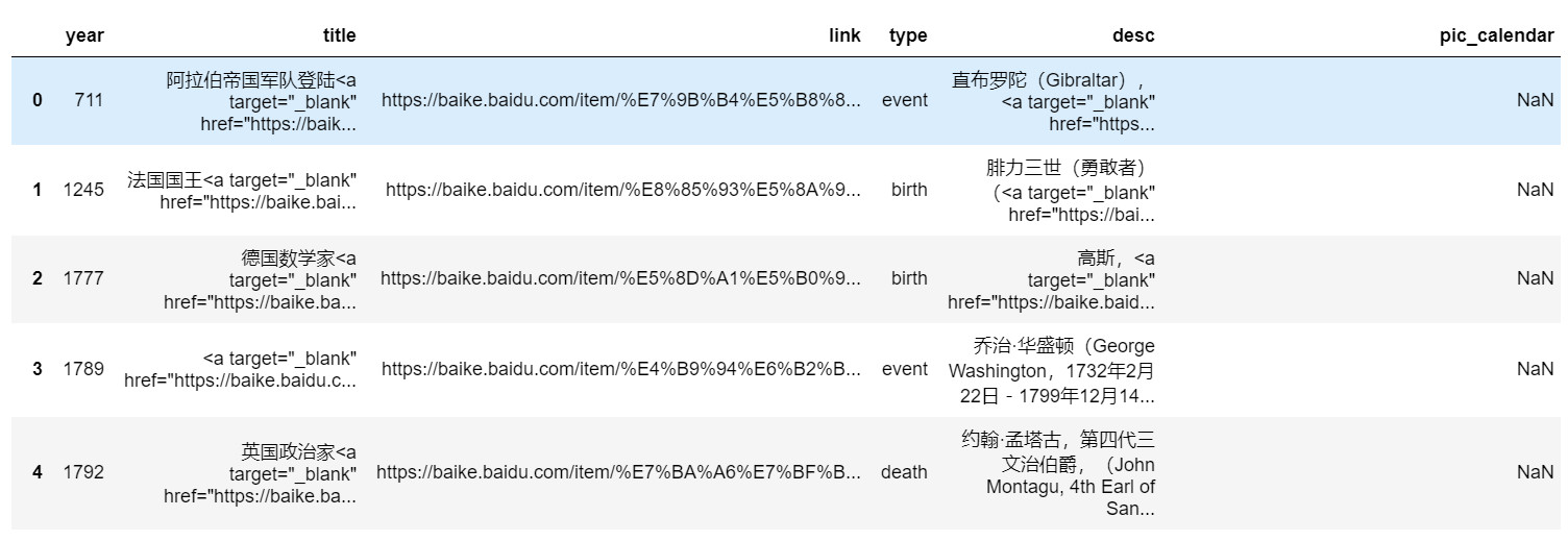 学习python数据分析的30个练手数据+4个数据集网站_python数据集网站-CSDN博客
