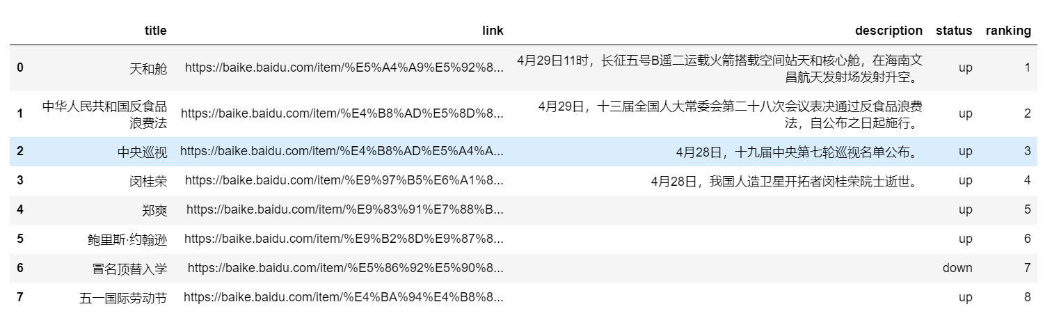 学习python数据分析的30个练手数据+4个数据集网站_python数据集网站-CSDN博客