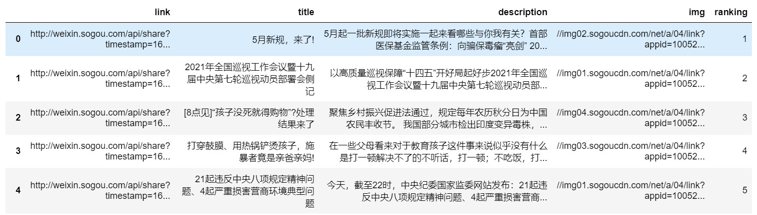 学习python数据分析的30个练手数据4个数据集网站python数据集网站 Csdn博客