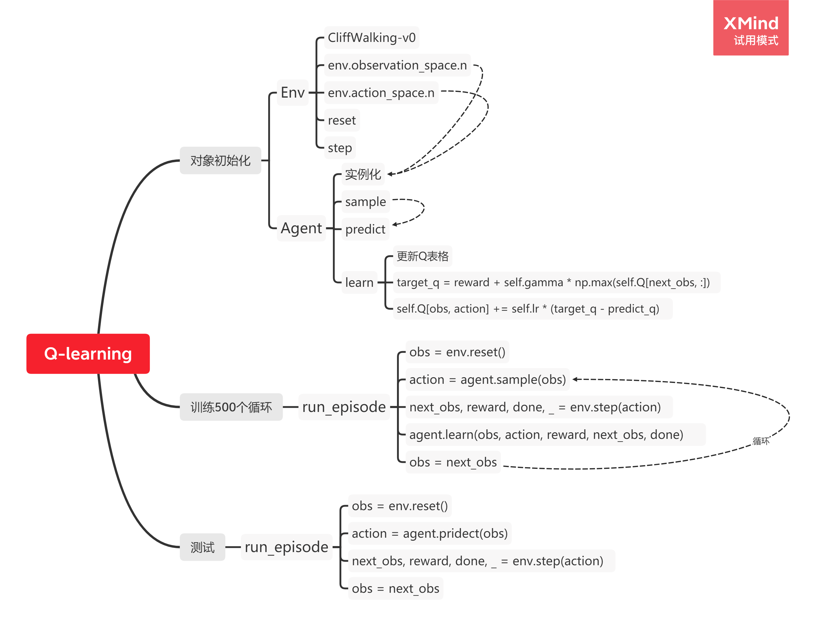 R-learning Q-learning 模型的测试_cliffwalkingwapper-CSDN博客