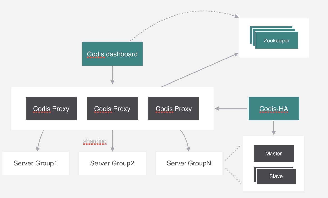 Redis与Kafka作为消息队列对比_redis队列性能和kafka性能-CSDN博客
