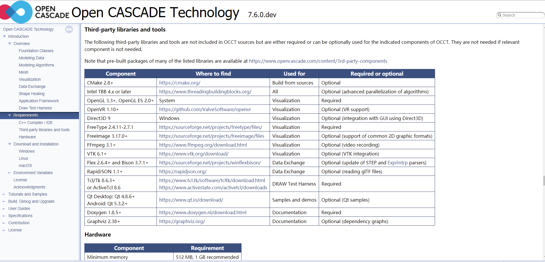 opencascade英文帮助文档与类使用指南_opencascade帮助文档-CSDN博客