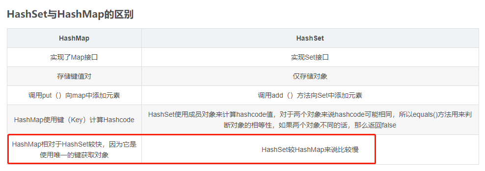 HashSet HashMap 性能比较（为什么HashMap更快）_哈希set和哈希map谁快-CSDN博客