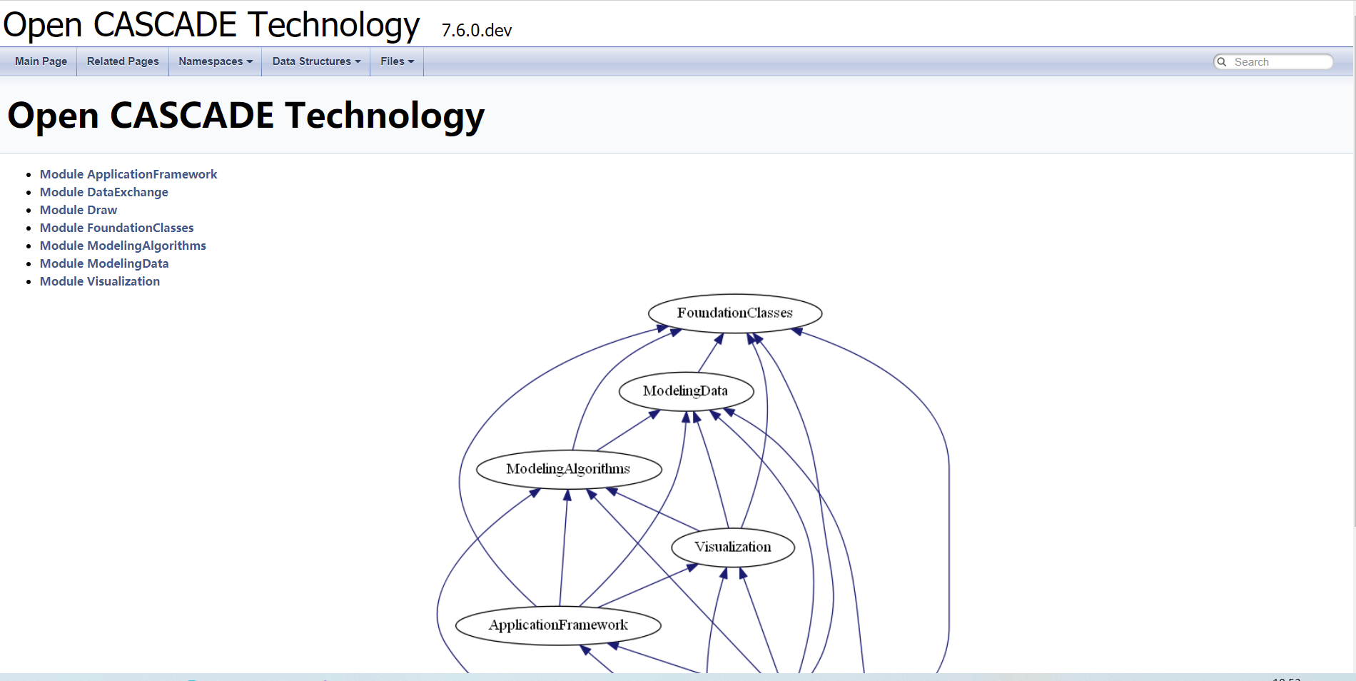 opencascade英文帮助文档与类使用指南_opencascade帮助文档-CSDN博客