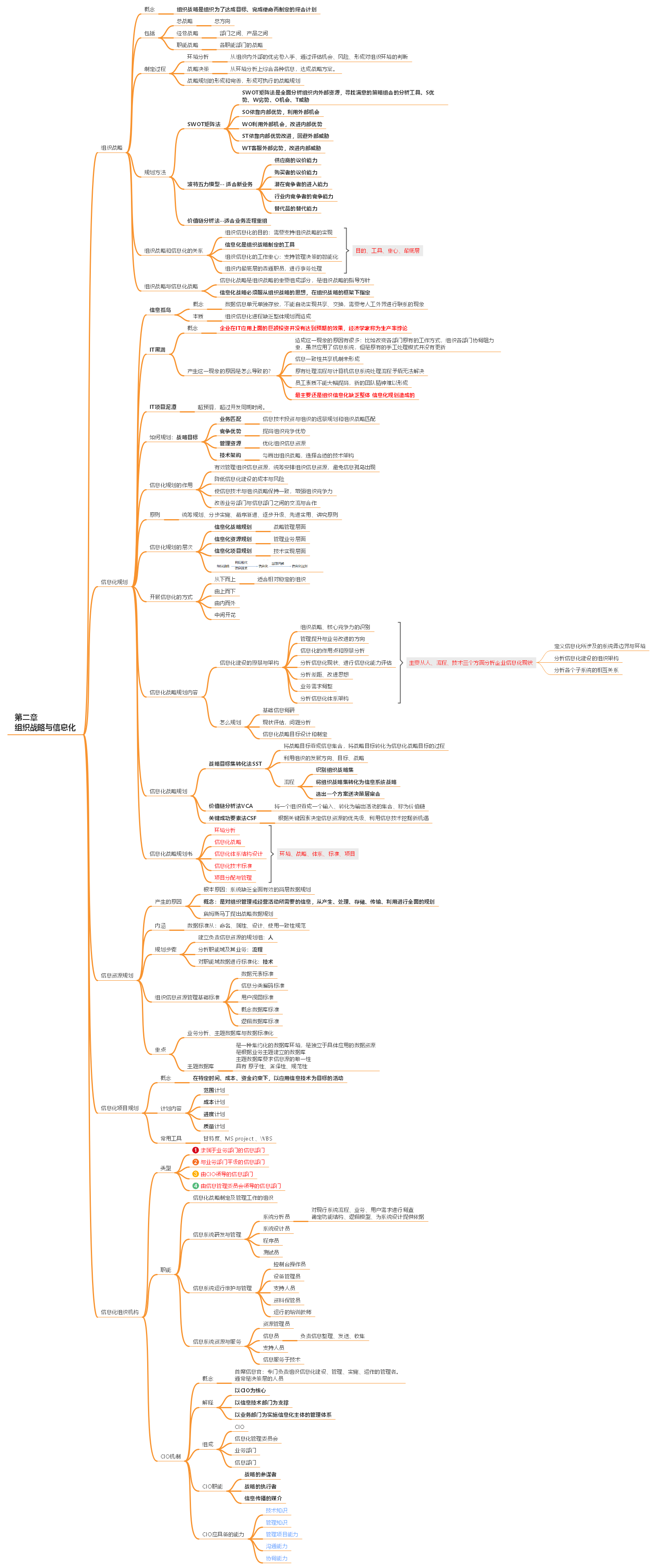 自考-信息资源管理02378_自考02378信息资源管理复习资料百度云盘-CSDN博客